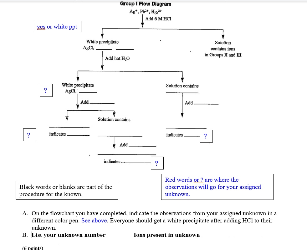 group flow diagram agt pbzt hgz add 6 mhci yes o white ppt white ...