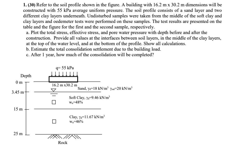 1. (30) Refer to the soil profile shown in the figure. A building with ...