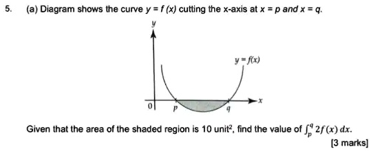 SOLVED: (a) The diagram shows the curve Y = f(x) cutting the x-axis at x = p and x = q: Given ...