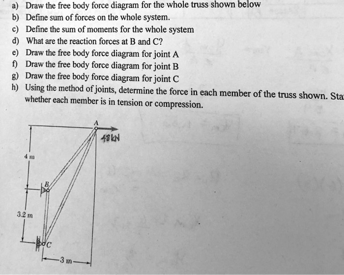 a) Draw the free body force diagram for the whole truss shown below b ...