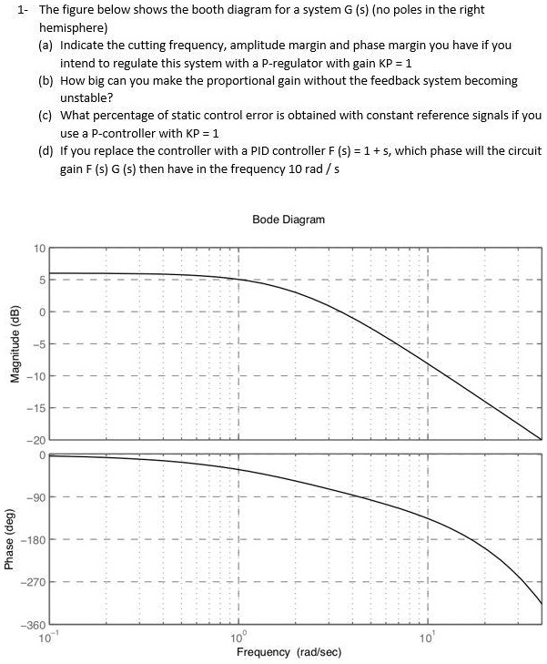 SOLVED: The figure below shows the block diagram for a system G(s) (no poles in the right ...
