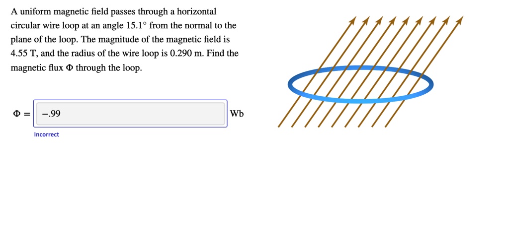 SOLVED:A uniform magnetic field passes through horizontal circular wire ...