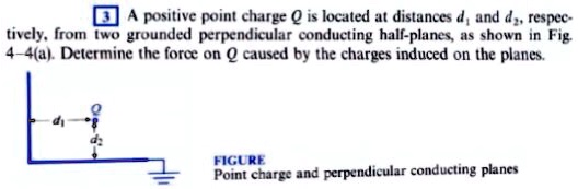 SOLVED: A positive point charge is located at distances d and d ...