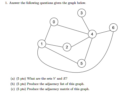 SOLVED: Answer the following questions given the graph belon pts) What are the sets and E? pts ...