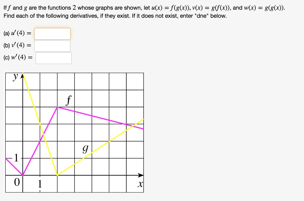SOLVED: If f and g are the functions 2 whose graphs are shown, let u(x) = f(g(x)), V(x) g(f(x ...