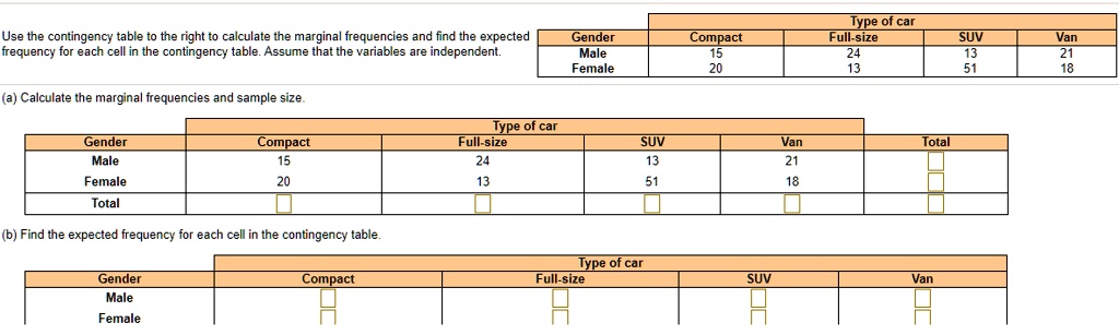 SOLVED: Use the contingency table on the right to calculate the marginal frequencies and find ...