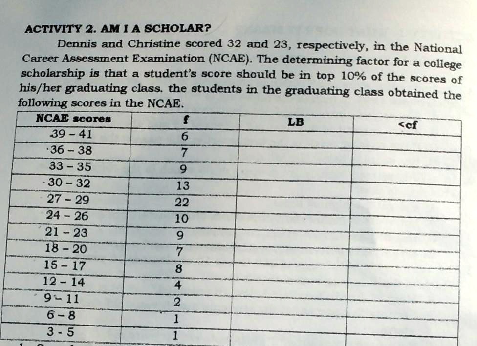 Complete the table, please. ACTIVITY 2. AM I A SCHOLAR? Dennis and ...