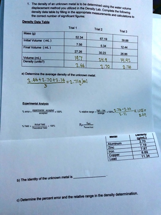 SOLVED: The density of an unknown metal is determined using the displacement method you utilized ...