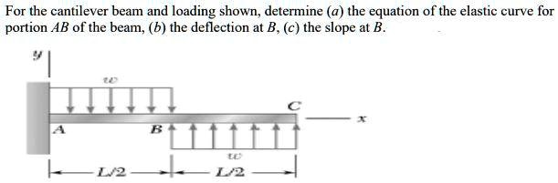 SOLVED: For the cantilever beam and loading shown,determine (a the equation of the elastic curve ...