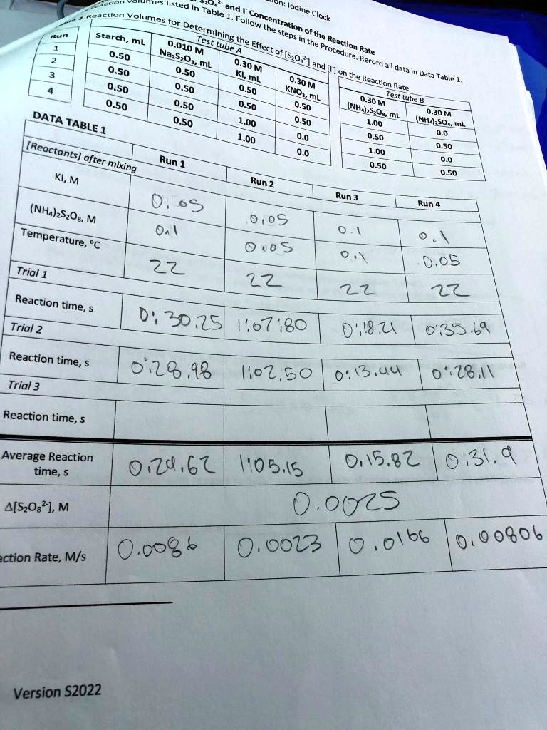 SOLVED: a. From the activation energy and collision frequency factor ...