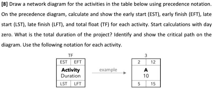 SOLVED: Construction management and estimating 8. Draw a network ...