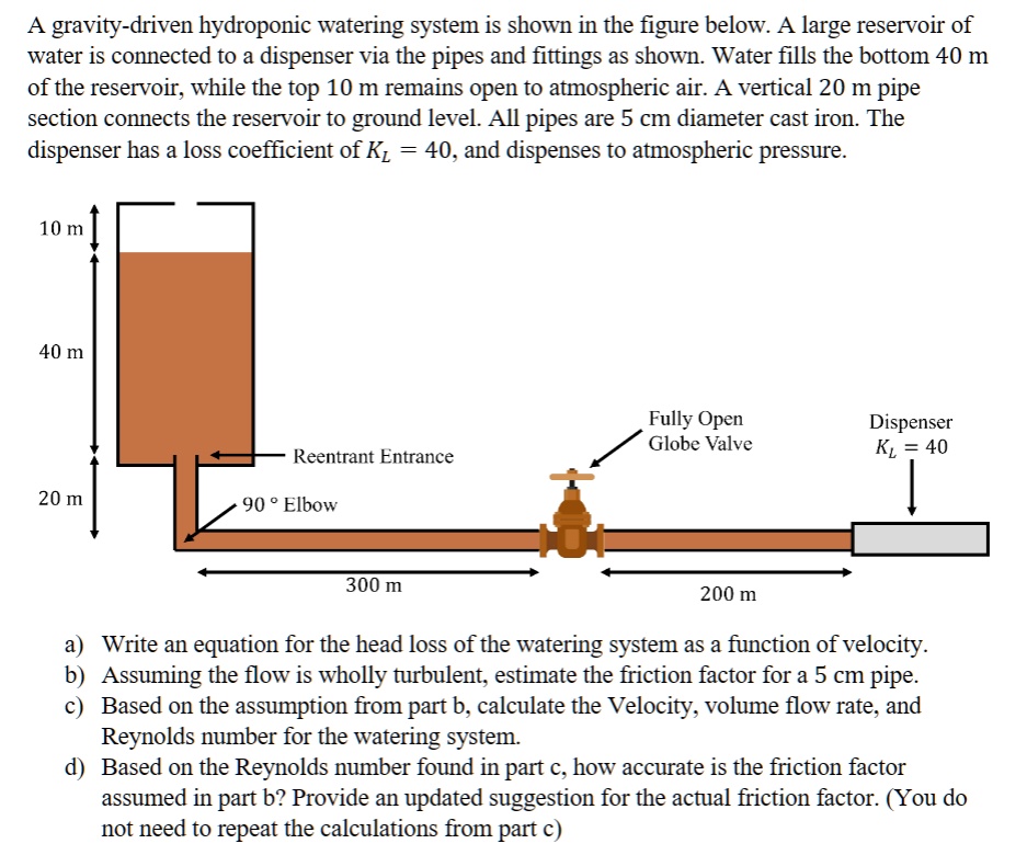 A gravity-driven hydroponic watering system is shown in the figure ...