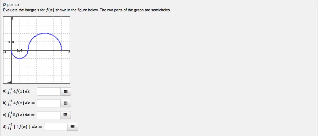 SOLVED: Evaluate the integrals for f(c) shown in the figure below. The two parts of the graph ...