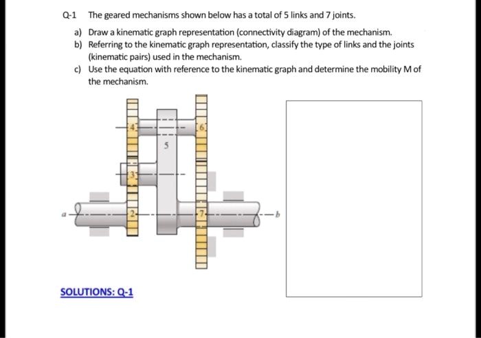 Q-1 The geared mechanisms shown below has a total of 5 links and 7 joints. a) Draw a kinematic ...