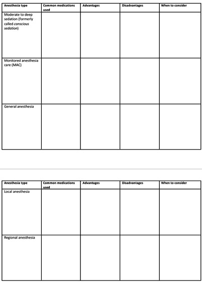 SOLVED: Fill out the relevant information on each anesthesia type, and ...