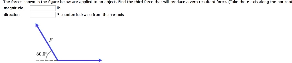 The forces shown in the figure below are applied to an object. Find the ...