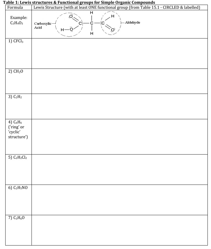 table l lewis structures functional gtoups for simple organic compounds ...