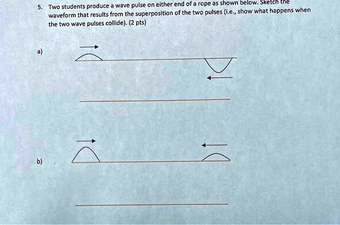 SOLVED: Two students produce wave pulse on either end of a rope 35 shown below: Sketch tne ...