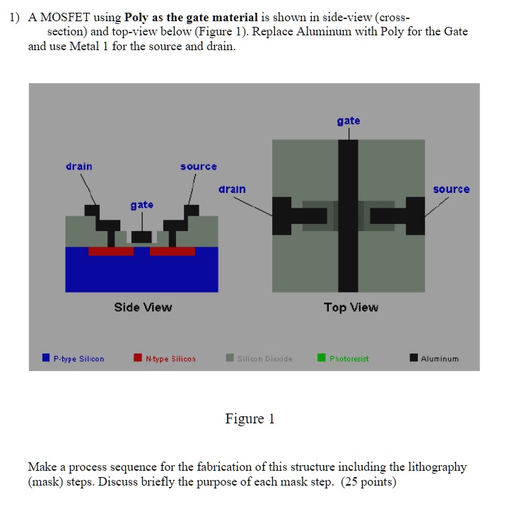 SOLVED: A MOSFET using Poly as the gate material is shown in side-view ...