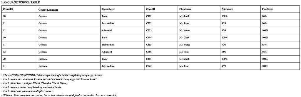 e48a depict full key functional dependencies partial functional ... e48a depict full key functional dependencies partial functional ...