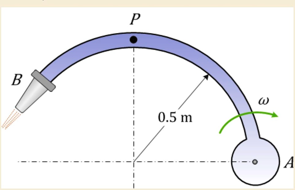 SOLVED: a) Water flows through a curved pipe AB that rotates with a ...