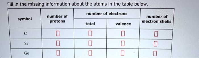 SOLVED: Fill in the missing information about the atoms in the table below: number of electrons ...