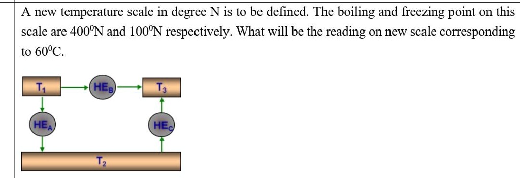 SOLVED: A new temperature scale in degree N is to be defined. The ...