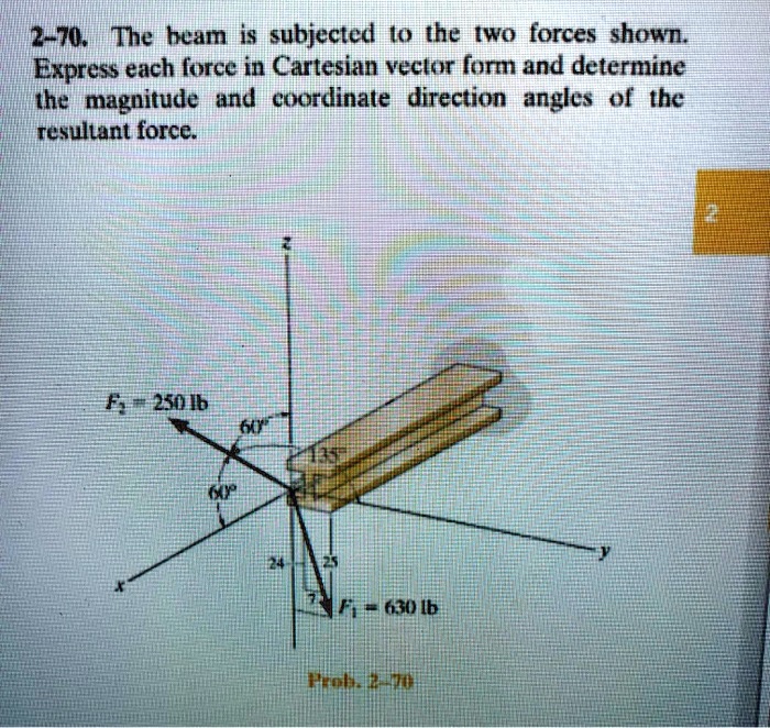 2-70. The beam is subjected to the two forces shown. Express each force ...