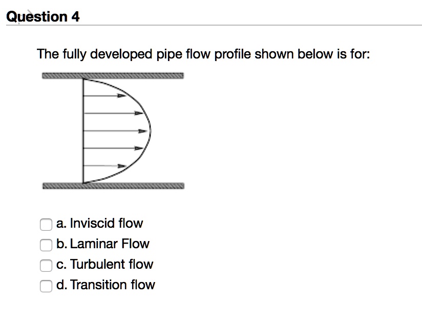 SOLVED: The fully developed pipe flow profile shown below is for: a ...