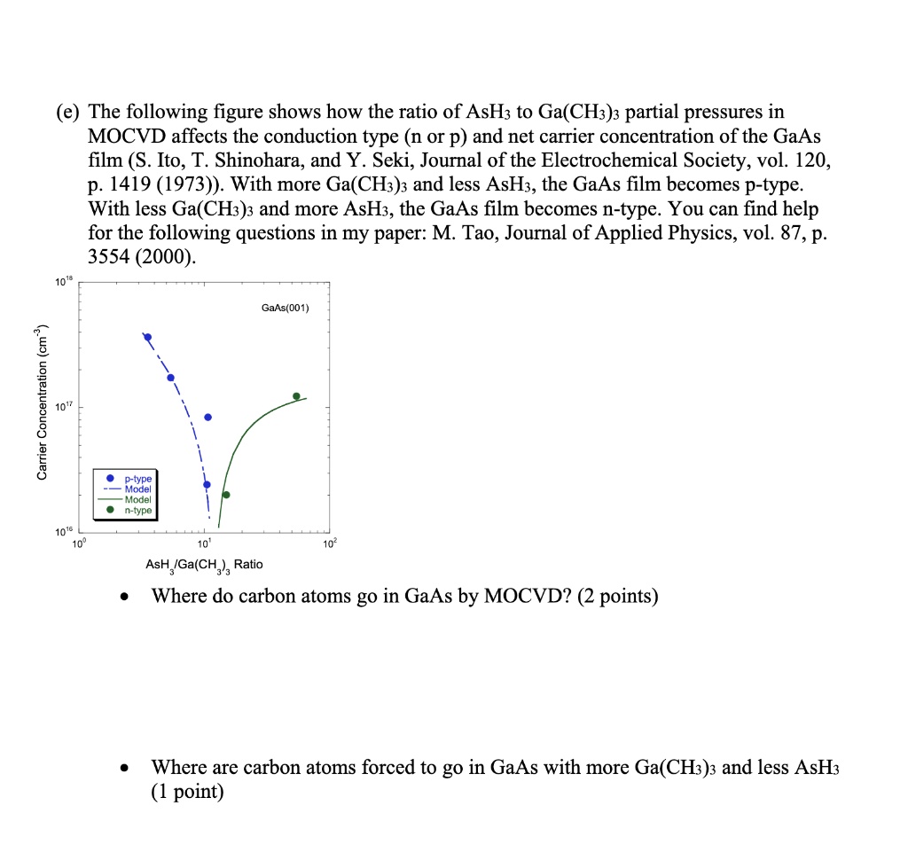 SOLVED: The following figure shows how the ratio of AsH3 to Ga(CH3)3 ...
