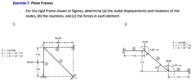Exercise 7 - Plane Frames - For the rigid frame shown in figures ...