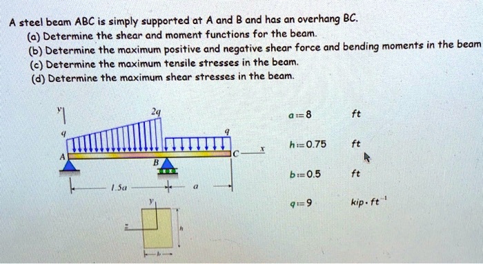 a steel beam abc is simply supported at a and b and has an overhang bc ...