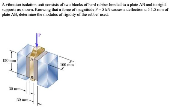 A vibration isolation unit consists of two blocks of hard rubber bonded ...
