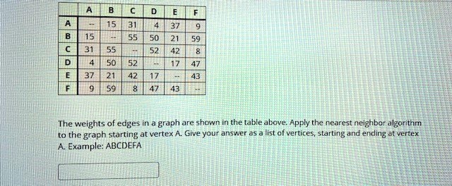 The weights of edges in the graph are shown in the table above. Apply ...