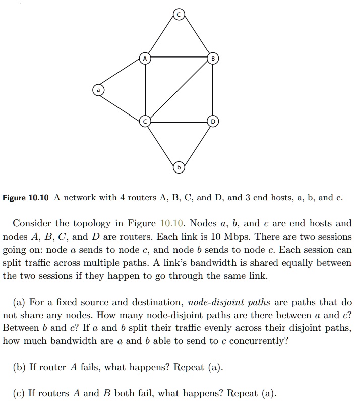 VIDEO solution: Figure 10.10: A Network with 4 Routers A, B, C, and D ...