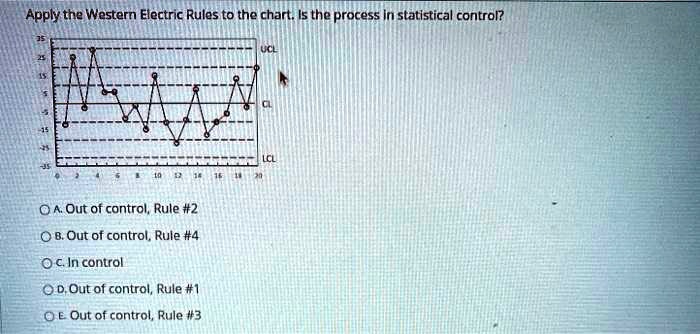 SOLVED:Apply the Western Electric Rules to the chart; Is the process In ...