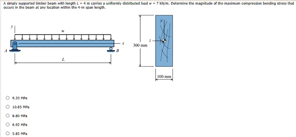 SOLVED: A simply supported timber beam with length L = 4 m carries a uniformly distributed load ...