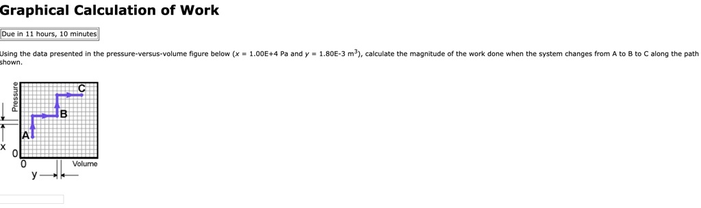 graphical calculation of work due in 11 nours 10 minutes using tne data ...