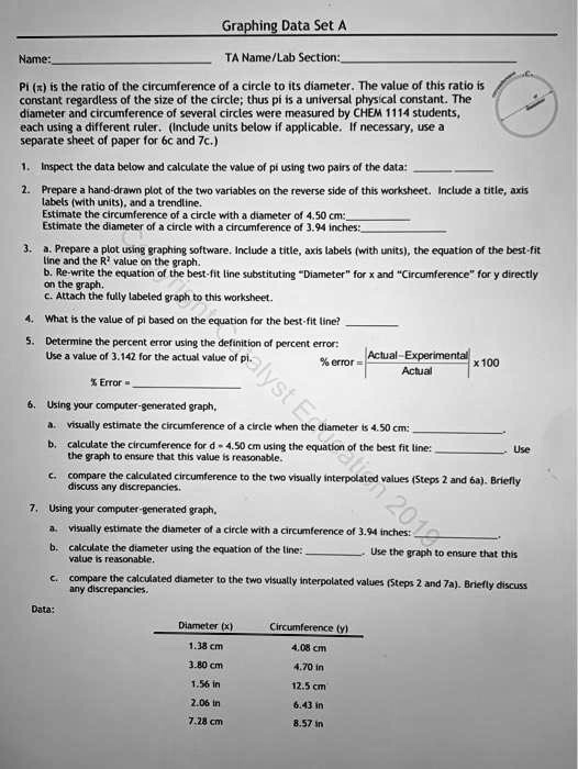 SOLVED: Graphing Data Set Name: TA Name /Lab Section: Pi (x) is the ...