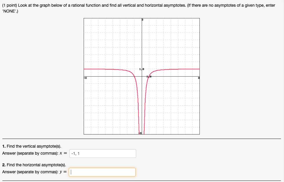 SOLVED: point) Look at the graph below of rational function and find ... SOLVED: point) Look at the graph below of rational function and find ...