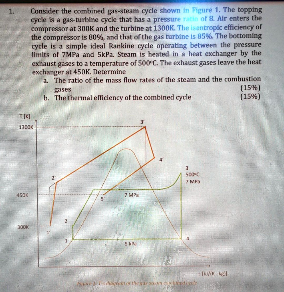 1. Consider the combined gas-steam cycle shown in Figure 1. The topping cycle is a gas-turbine ...