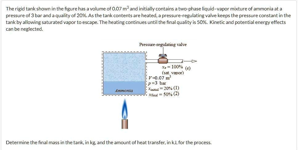 SOLVED: The rigid tank shown in the figure has a volume of 0.07 m^3 and ...