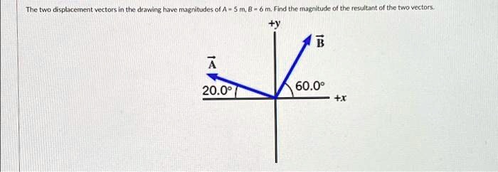 SOLVED: The two displacement vectors in the drawing have magnitudes of A = 5 m, B = 6 m. Find ...