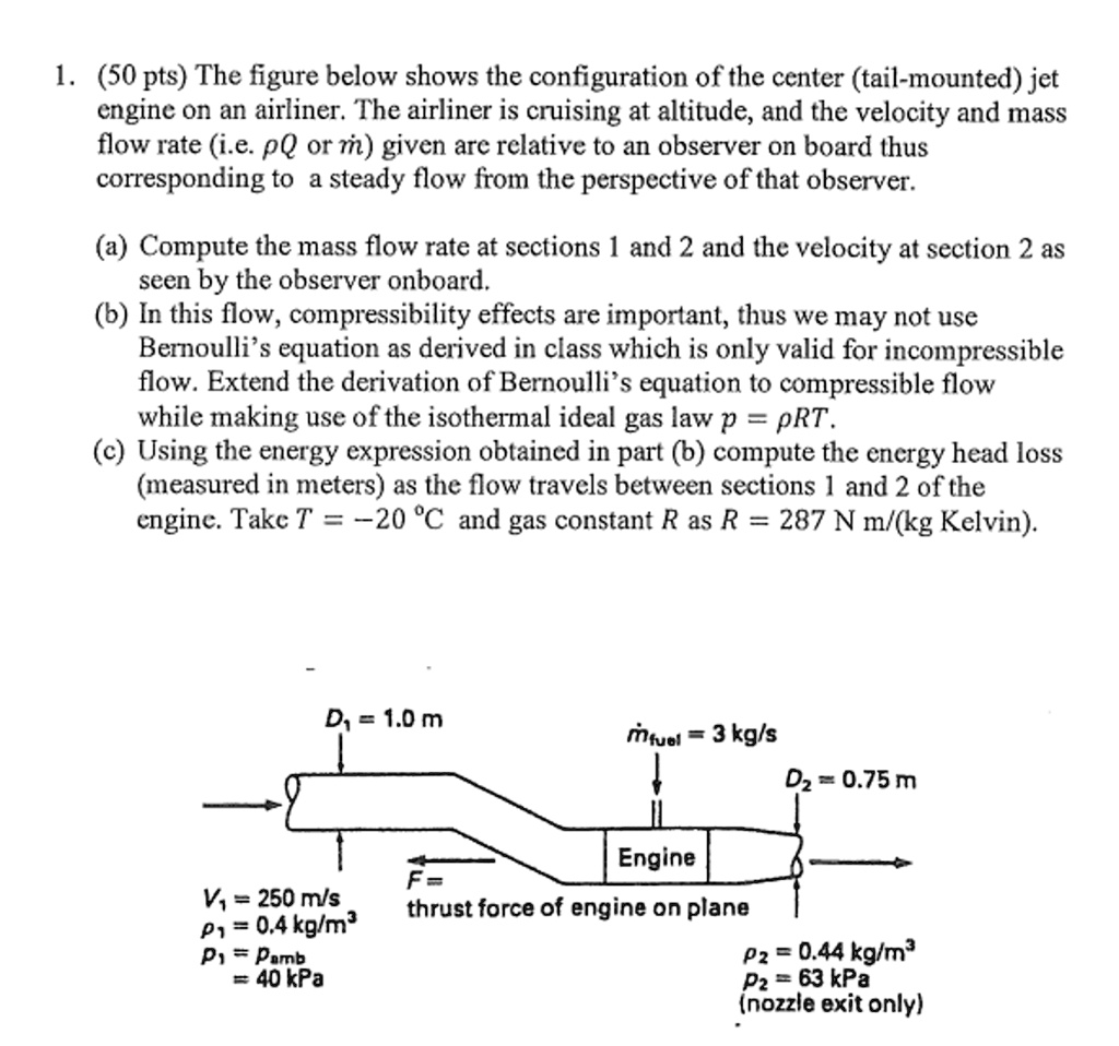 SOLVED: The figure below shows the configuration of the center (tail ...