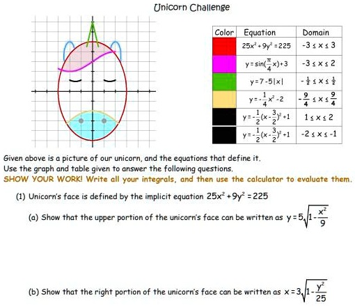 [GET ANSWER] unicorn challenge color equation domain 25x 9y 225 3 y ...