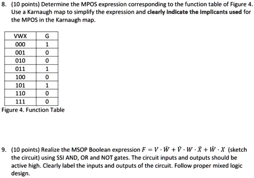 8. (10 points) Determine the MPOS expression corresponding to the function table of Figure 4 ...