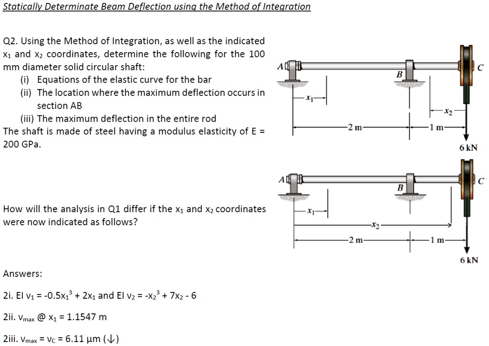 Solved Statically Determinate Beam Deflection Using The Method Of