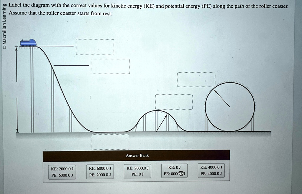 label the diagram with the correct values for kinetic energy ke and ...