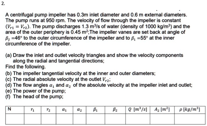 SOLVED: A centrifugal pump impeller has a 0.3m inlet diameter and a 0.6m external diameter. The ...
