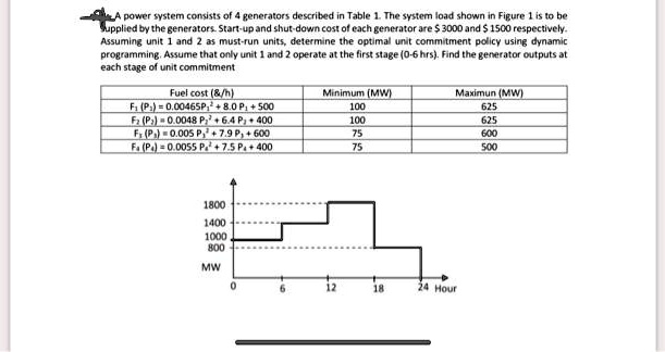 A power system consists of 4 generators described in Table 1. The ...